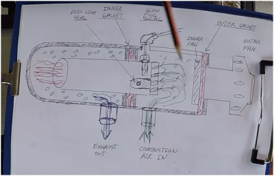 Information & Guides - AU Focus Diesel Heaters Australia